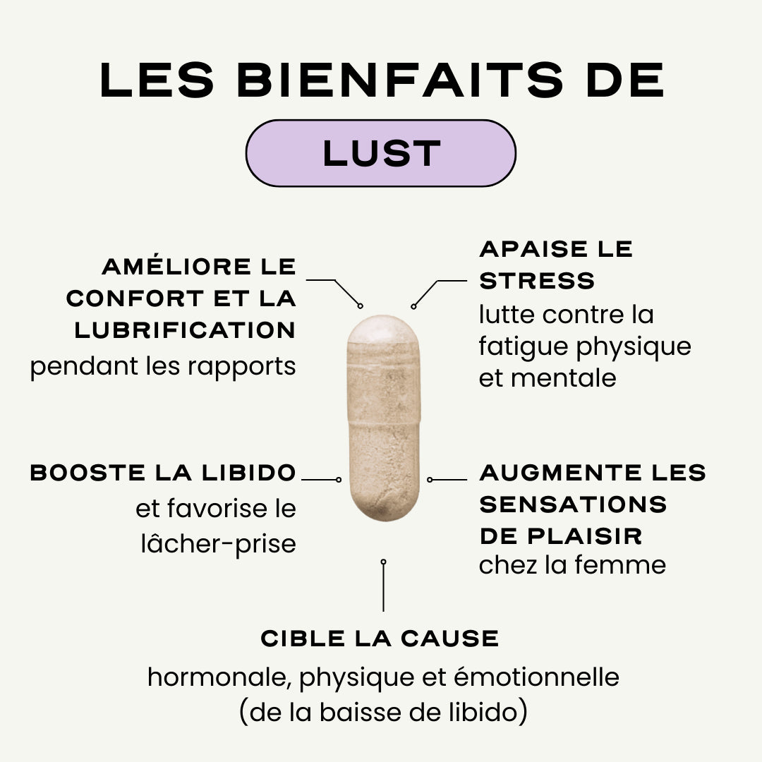 Complément alimentaire pour stimuler la libido : LUST – Circles